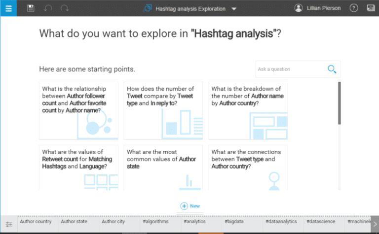 Analytics-as-a-Service Demo - Twitter Hashtag Analysis