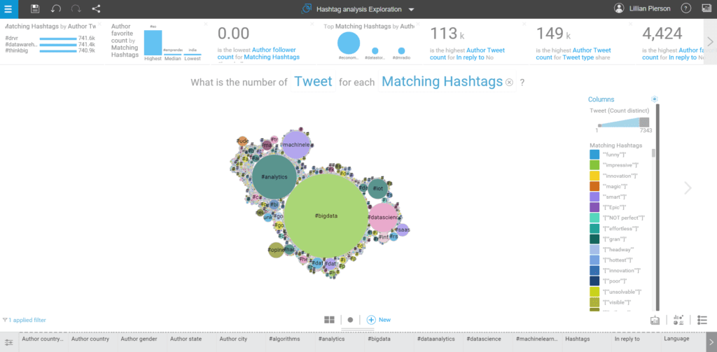 Analytics-as-a-Service Demo - Twitter Hashtag Analysis