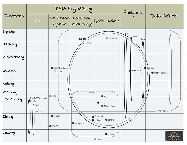 The Big Data Technology Landscape Cheat Sheet - Scroll Down to Opt-In ...