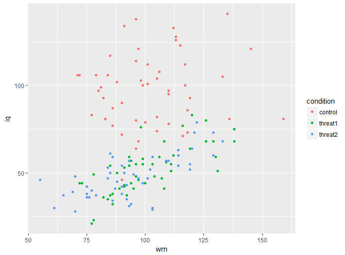 Hierarchical Moderated Multiple Regression in R | Tutorial