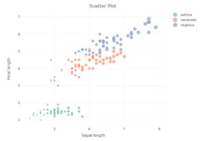 Interactive Data Visualizations Using R and Plotly