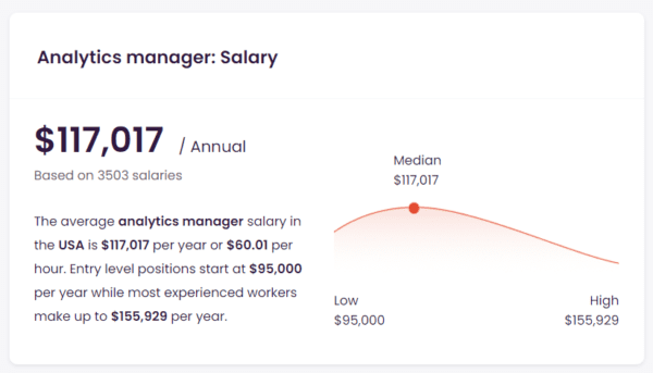 Basic SQL Skills: Top 5 Data Jobs That Require Such Skill