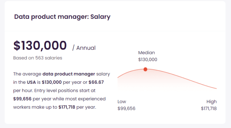 Basic SQL Skills: Top 5 Data Jobs That Require Such Skill
