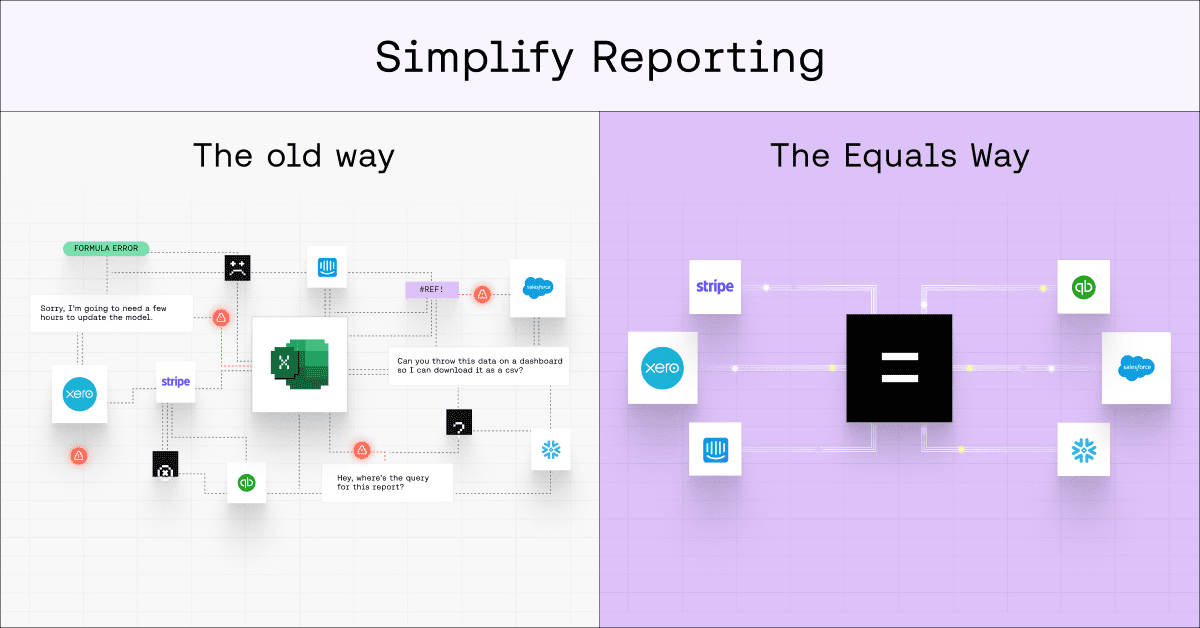 Conversion Rate Tracking In Wordpress As Easy As 1-2-3
